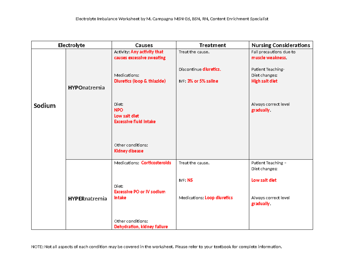 Electrolytes Worksheet - Electrolyte Causes Treatment Nursing ...
