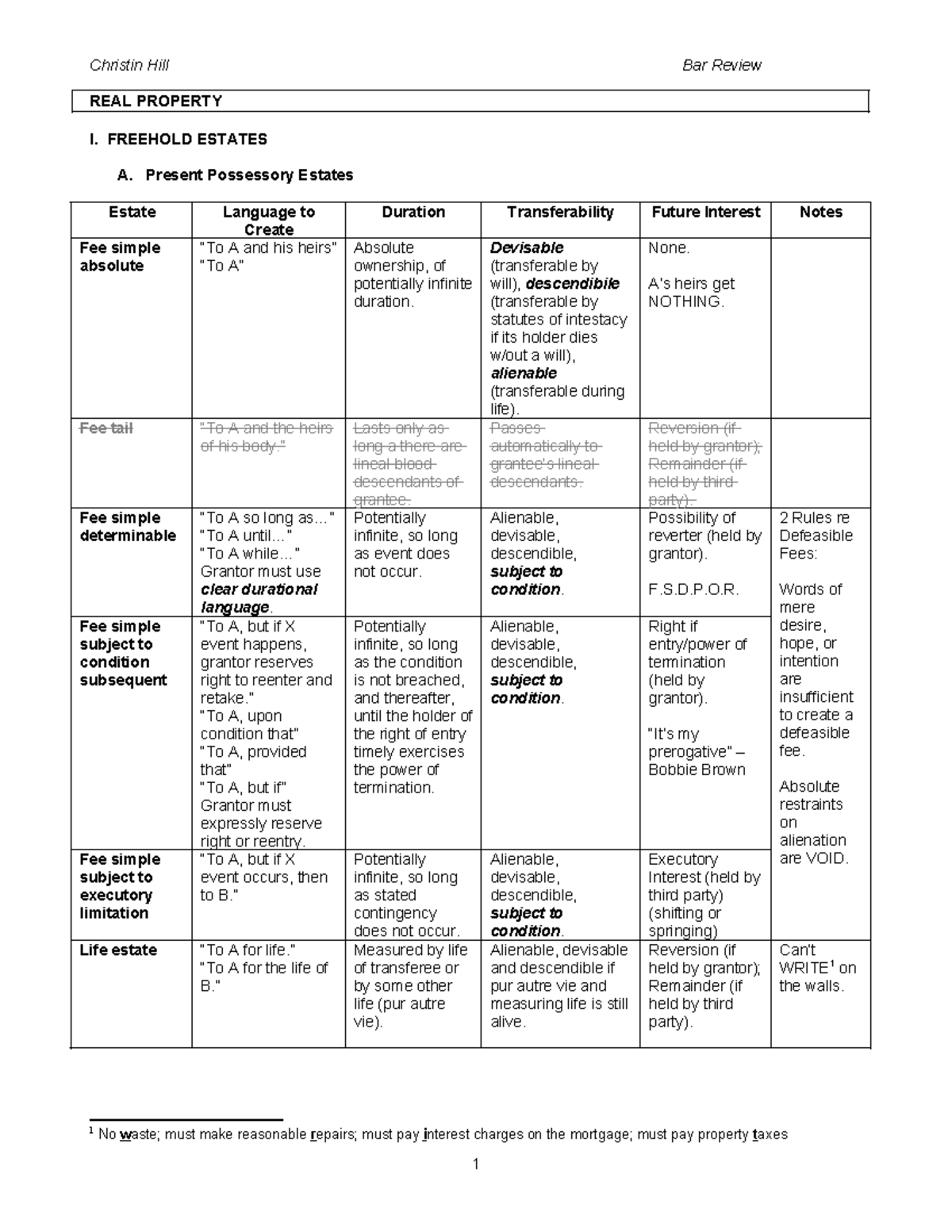 Property Attack Sheet - REAL PROPERTY I. FREEHOLD ESTATES A. Present ...