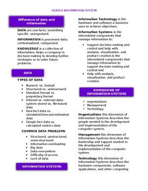 Movie Review HIS Reyes - awdawd - REYES, REIGHN ALLYJAH R. HEALTH ...