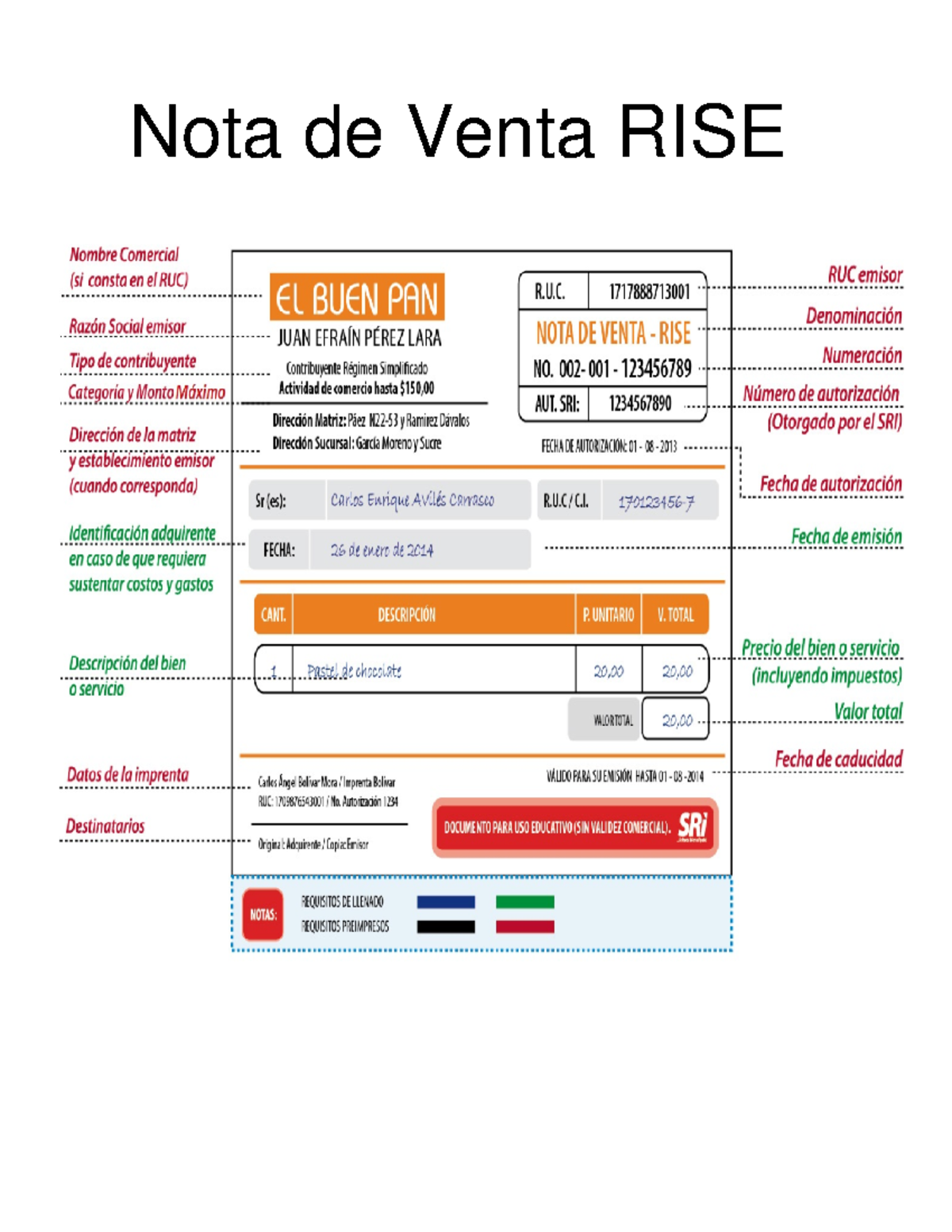 Formato Nota de Venta RISE - contabilidad y auditoria - Nota de Venta ...