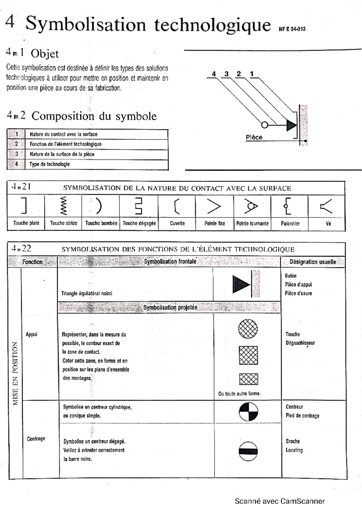 Symbolisation technologique - technicien electricité de maintenance ...