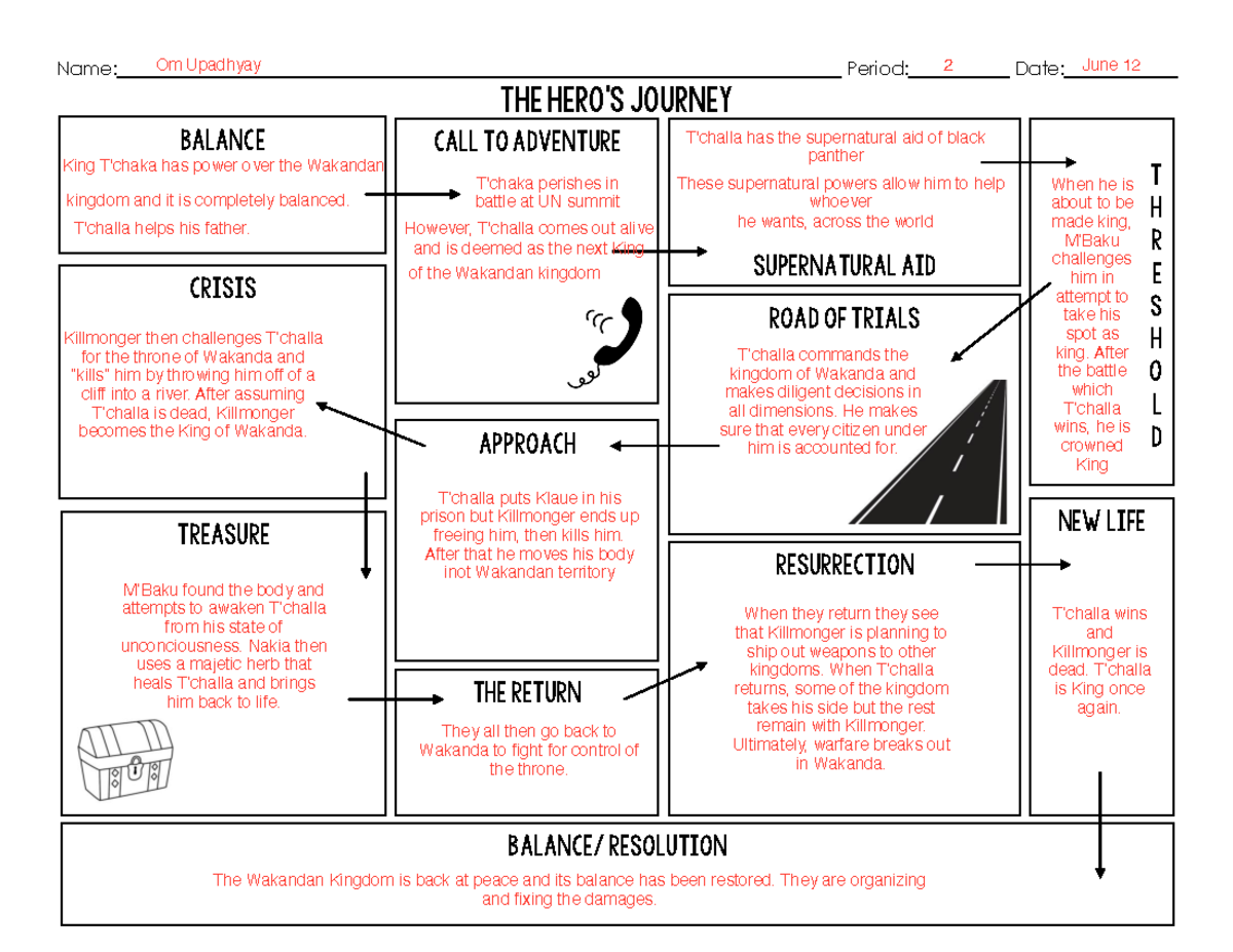 Heros journey - MOAS-103 - Name: Period: Date: The Hero’s Journey ...
