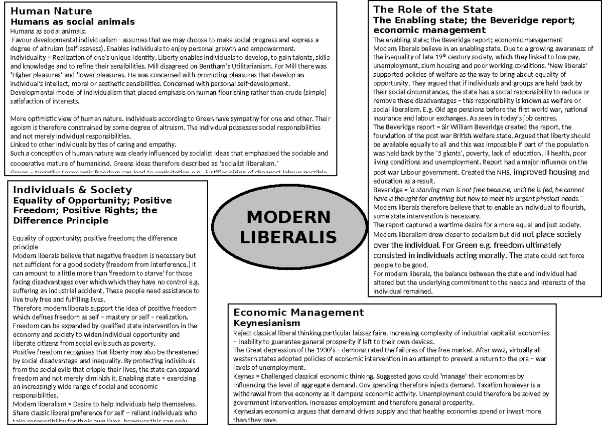 Modern liberalism - Human Nature Humans as social animals Humans as ...