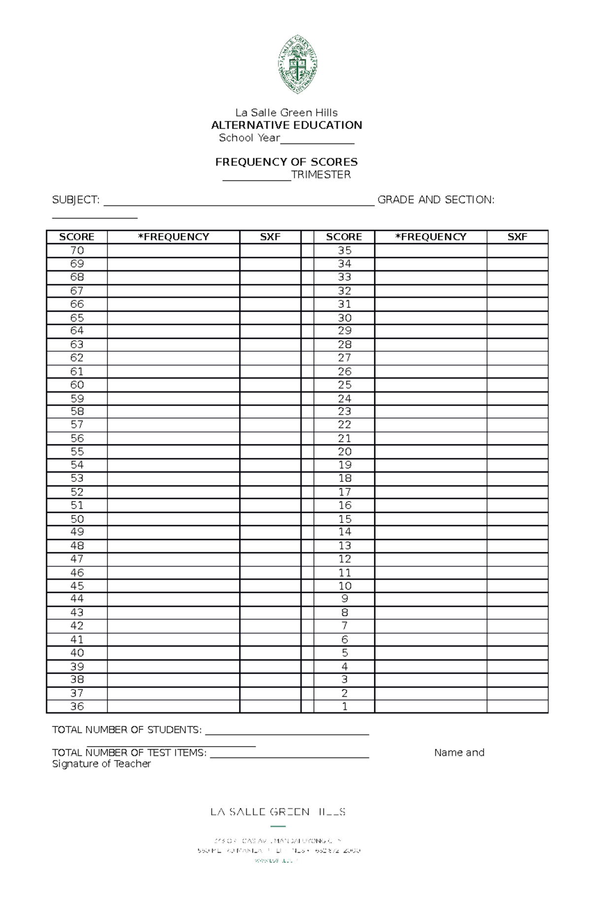 Frequency of Scores - Summary Mathematics - La Salle Green Hills ...