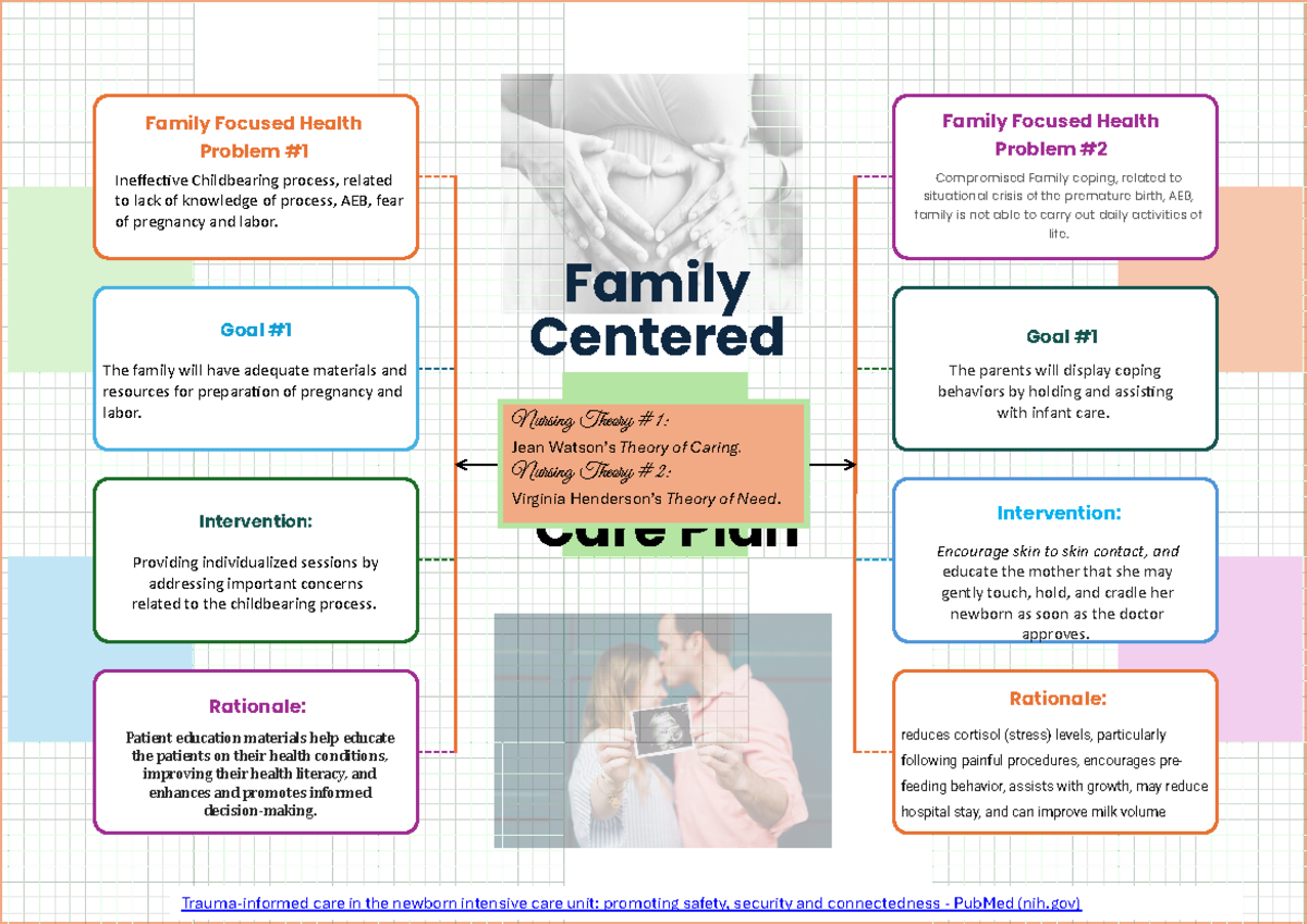 Brainstorming-family care plan updated - Rationale: reduces cortisol ...