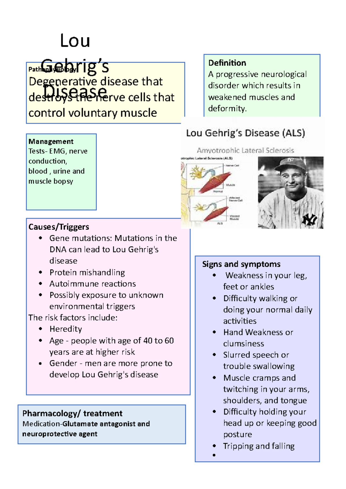Lou gehrigs disease - muscular condition summary - Lou Gehrig’s Disease ...