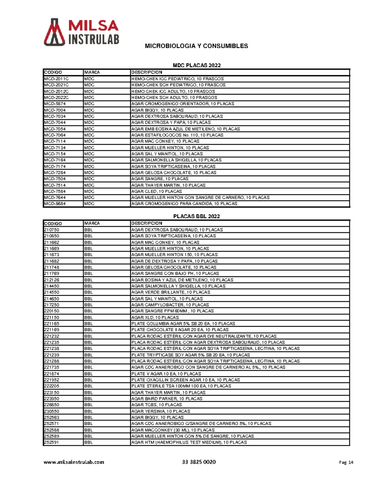 Microbiologia-WEB-Milsa-Instrulab - CODIGO MARCA DESCRIPCION MCD-2011C MDC HEMO-CHEK ICC ...
