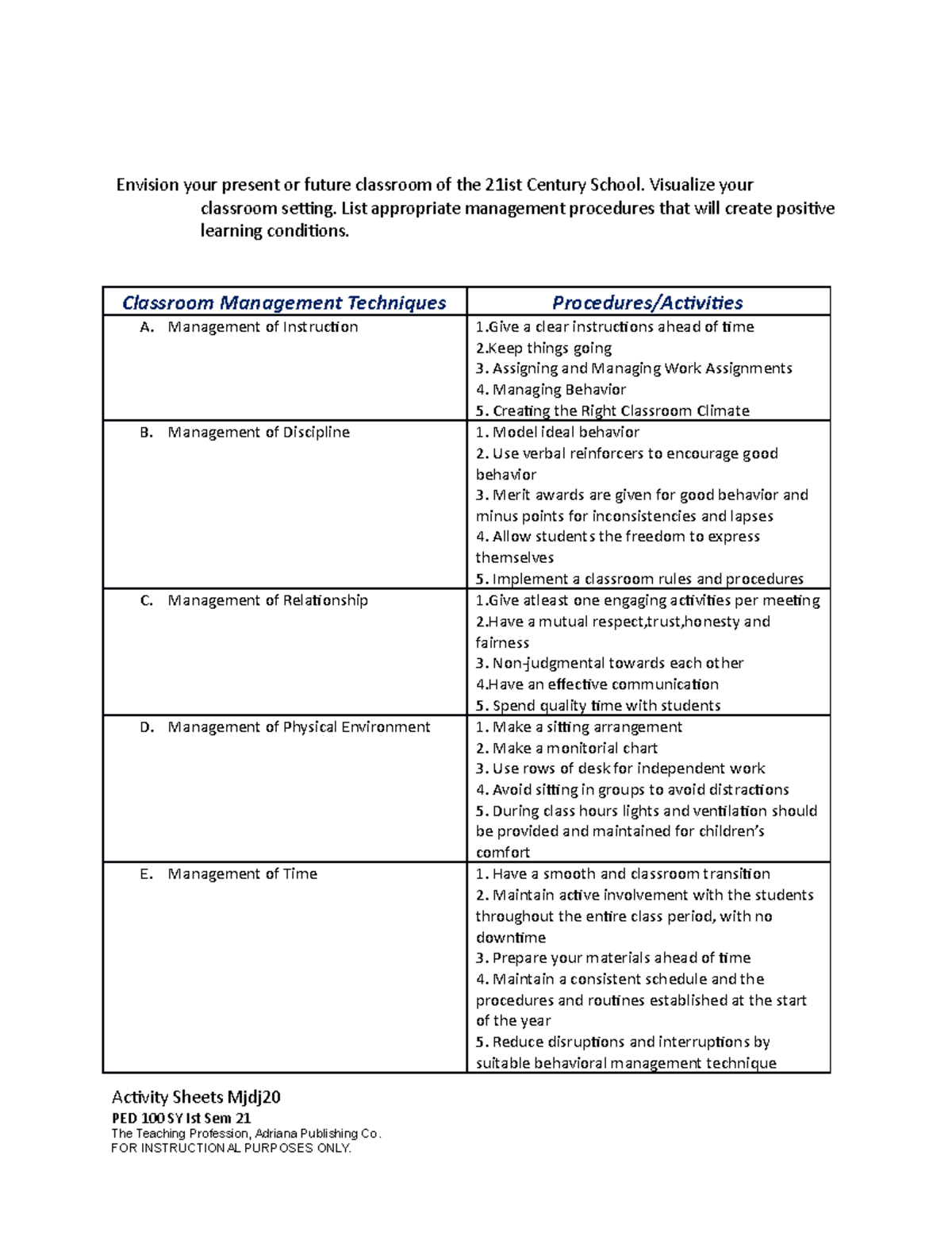 Activity 15 Vision of the 21st Century School - Envision your present ...