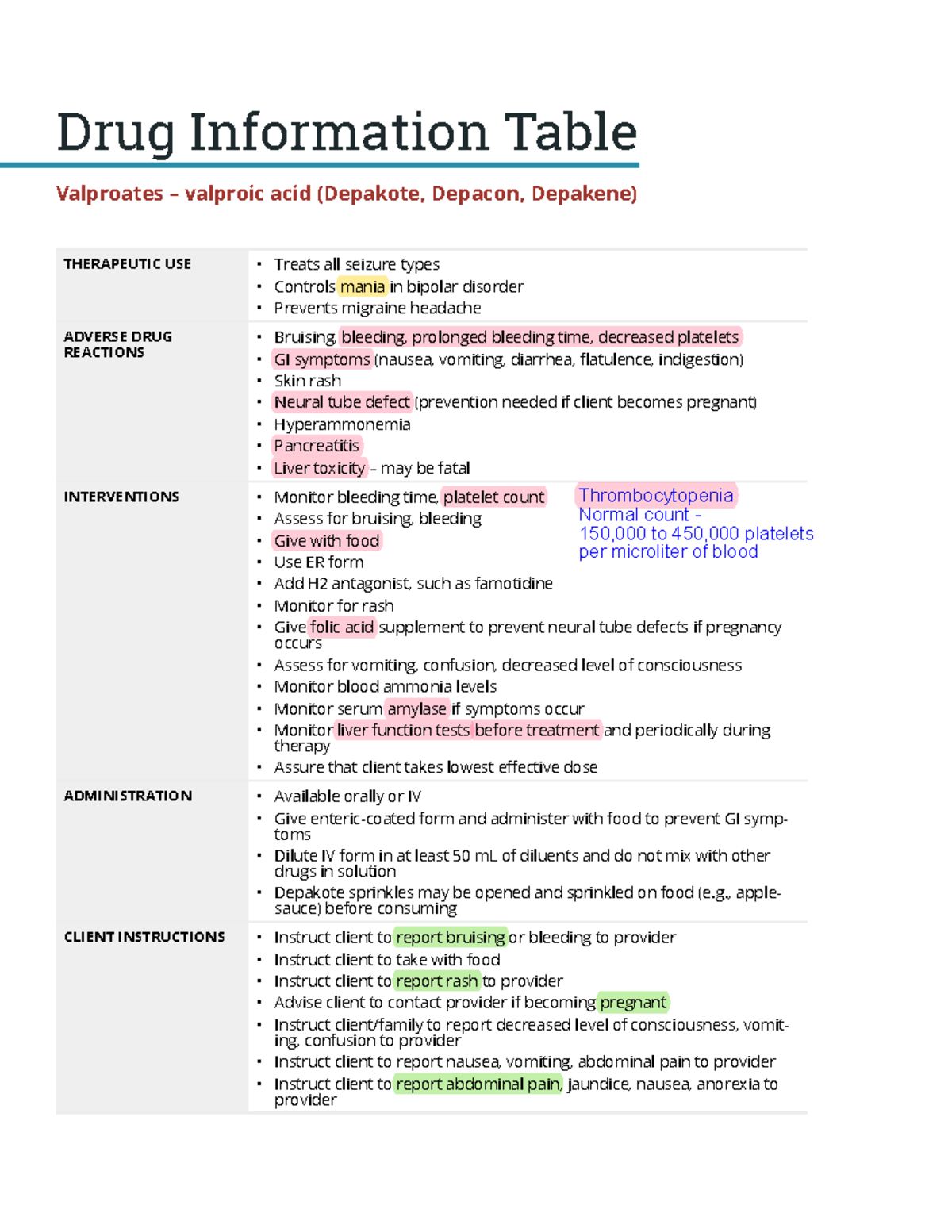 DIT Neuro 1 Valproates - N/A - Drug Information Table Valproates ...