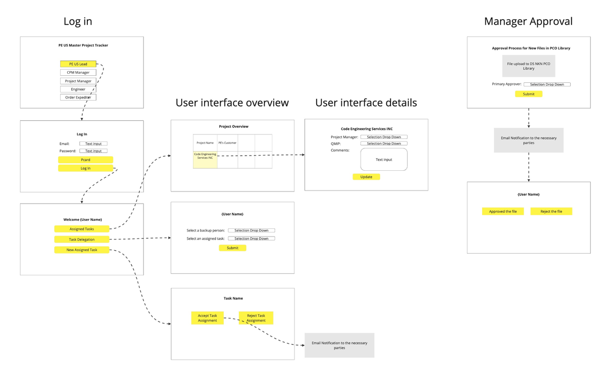 Tracker - pdf - Log in Manager Approval PE US Master Project Tracker ...