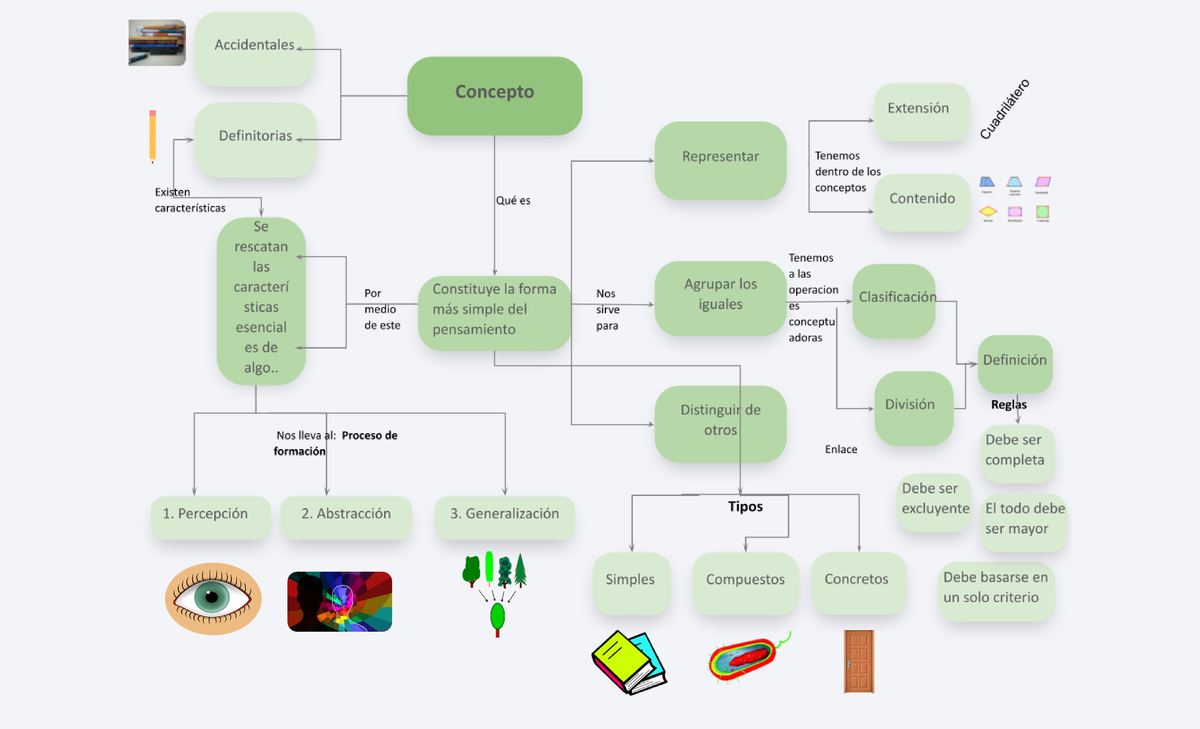 Diagrama-Filosofía Montoya - Lista de cotejo Diagrama concepto ...