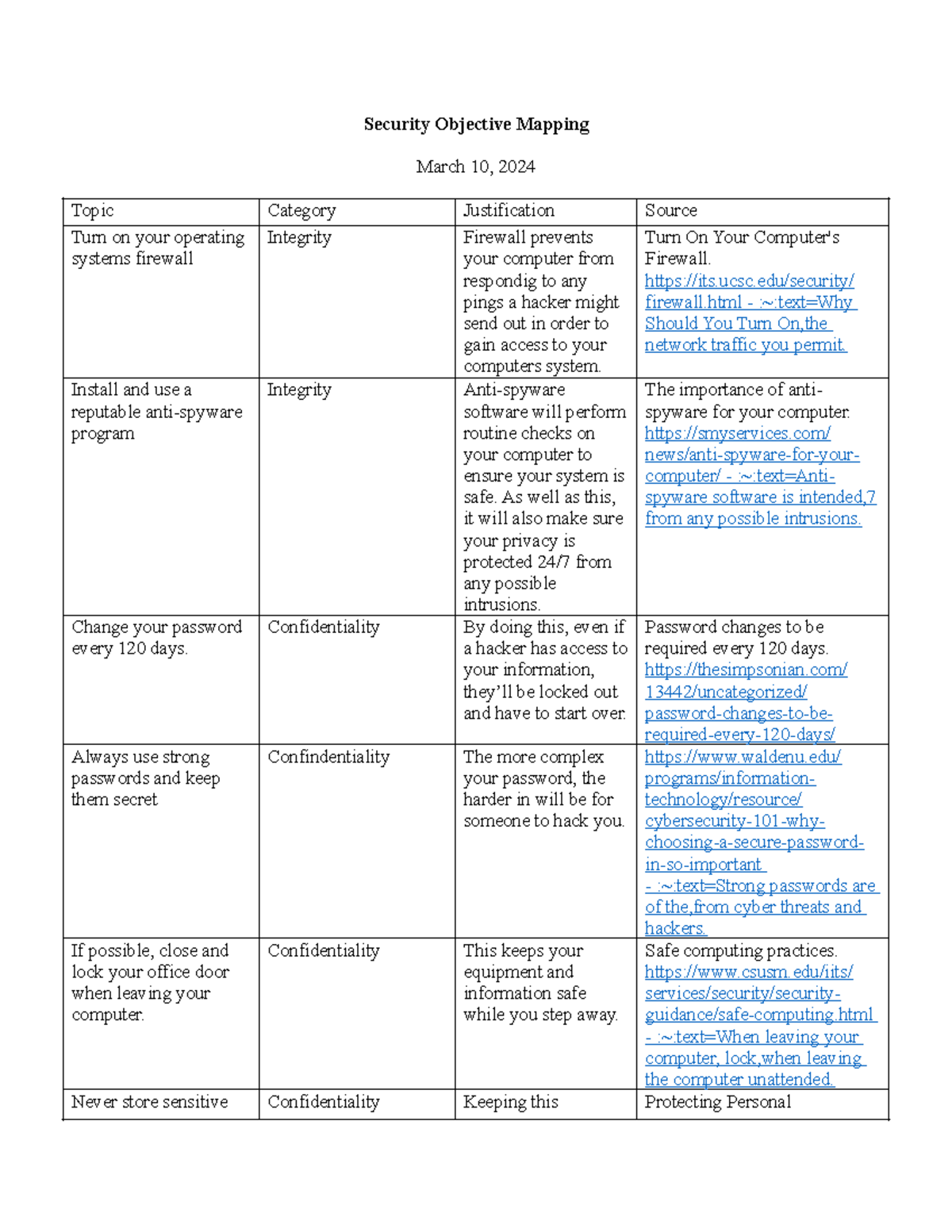 Security Objective Mapping - Security Objective Mapping March 10, 2024 ...