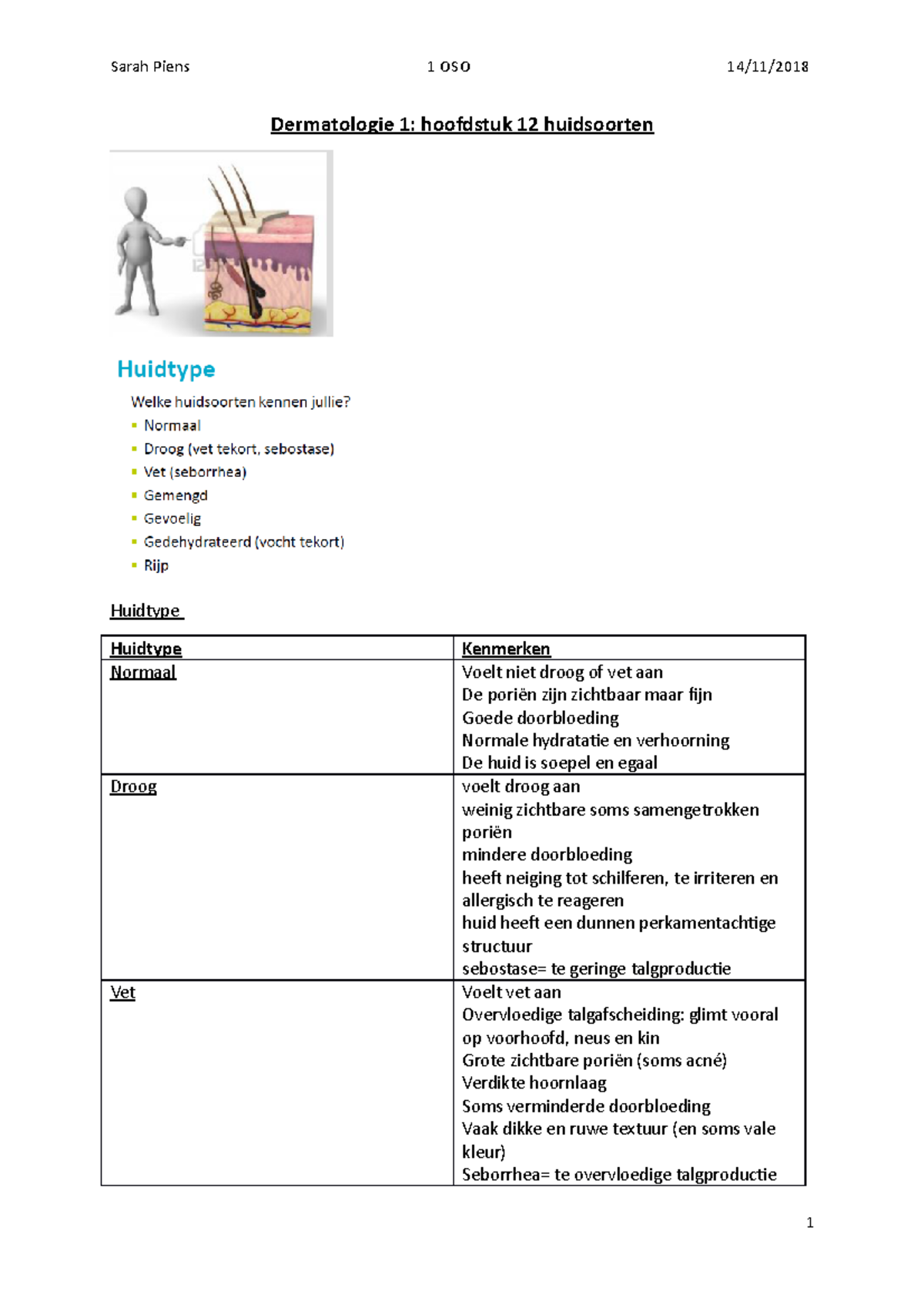 Dermatologie 1 hoofdstuk 12 huidsoorten - Dermatologie 1: hoofdstuk 12 ...