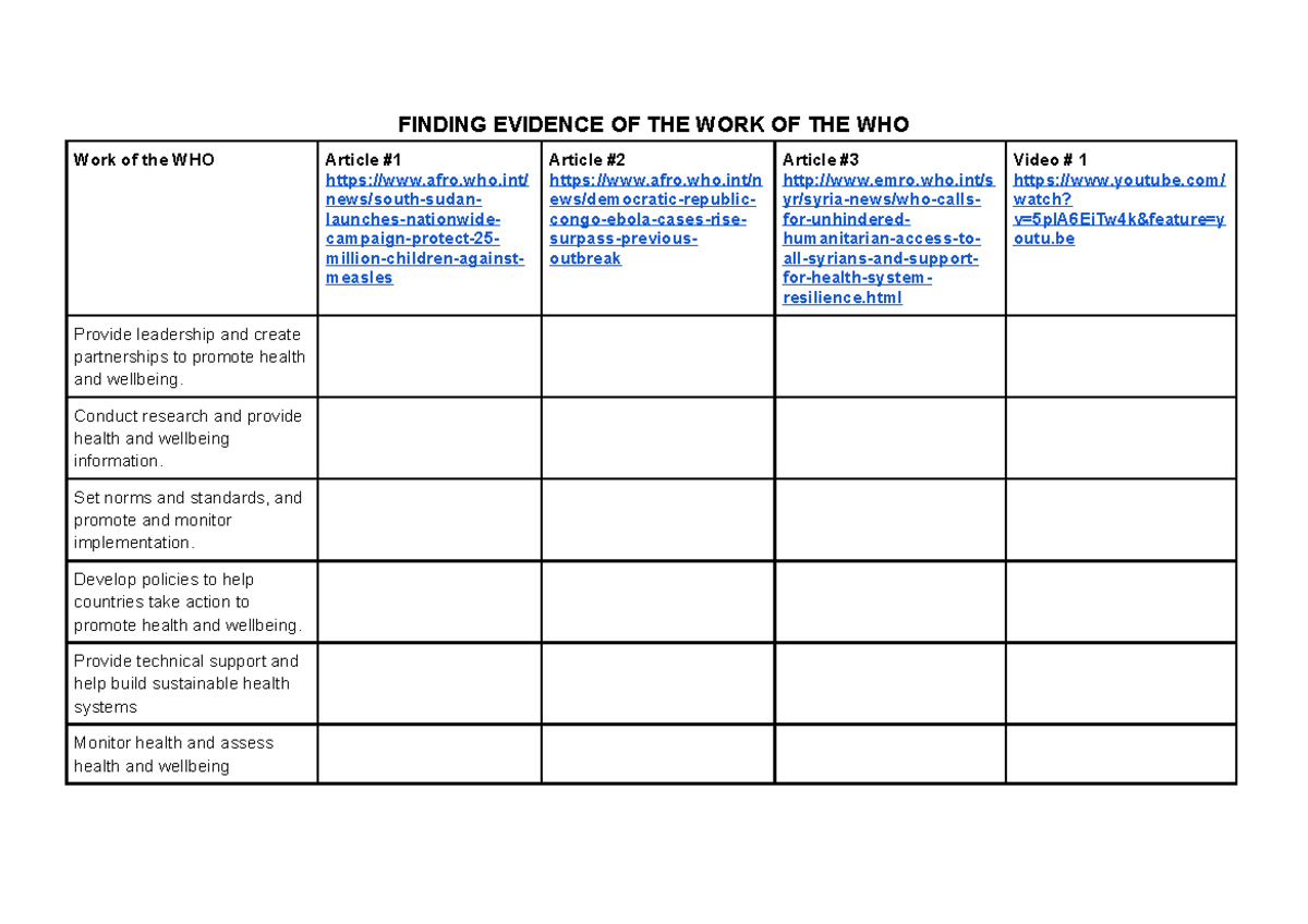 Finding Evidence OF THE WORK OF THE WHO - FINDING EVIDENCE OF THE WORK ...