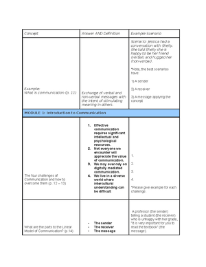 AVM1 Task 4 Barriers to Communication - AVM1 Task 4 Barriers to ...