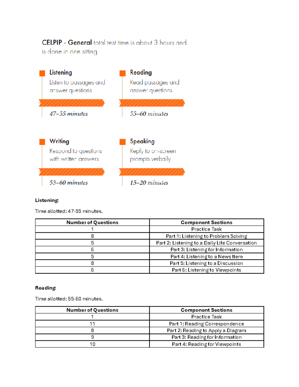 Celpip - NOTES , BLUEPRINT - Listening: Time allotted: 47-55 minutes ...
