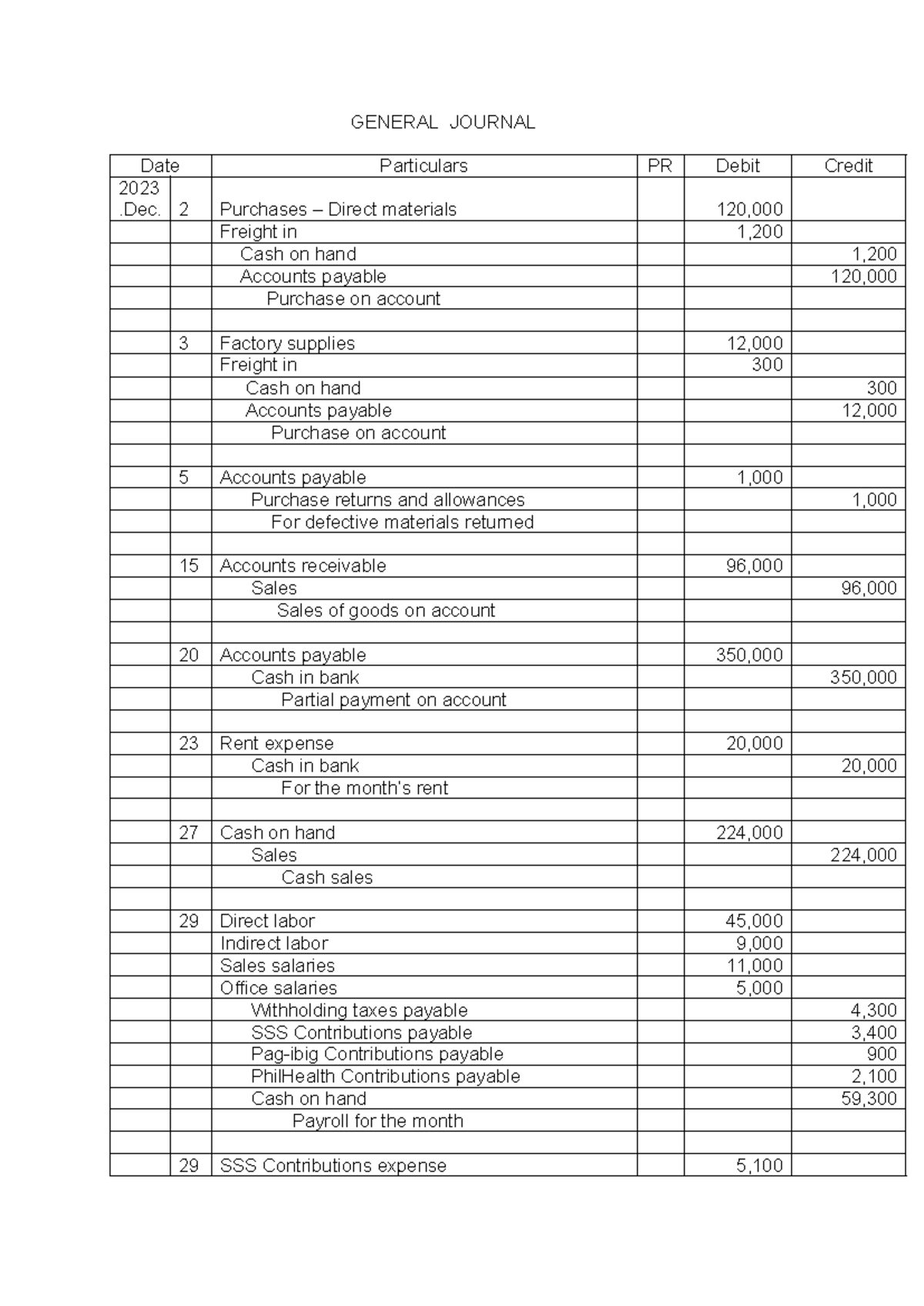Accounting cycle example for 1st year - financial accounting and ...