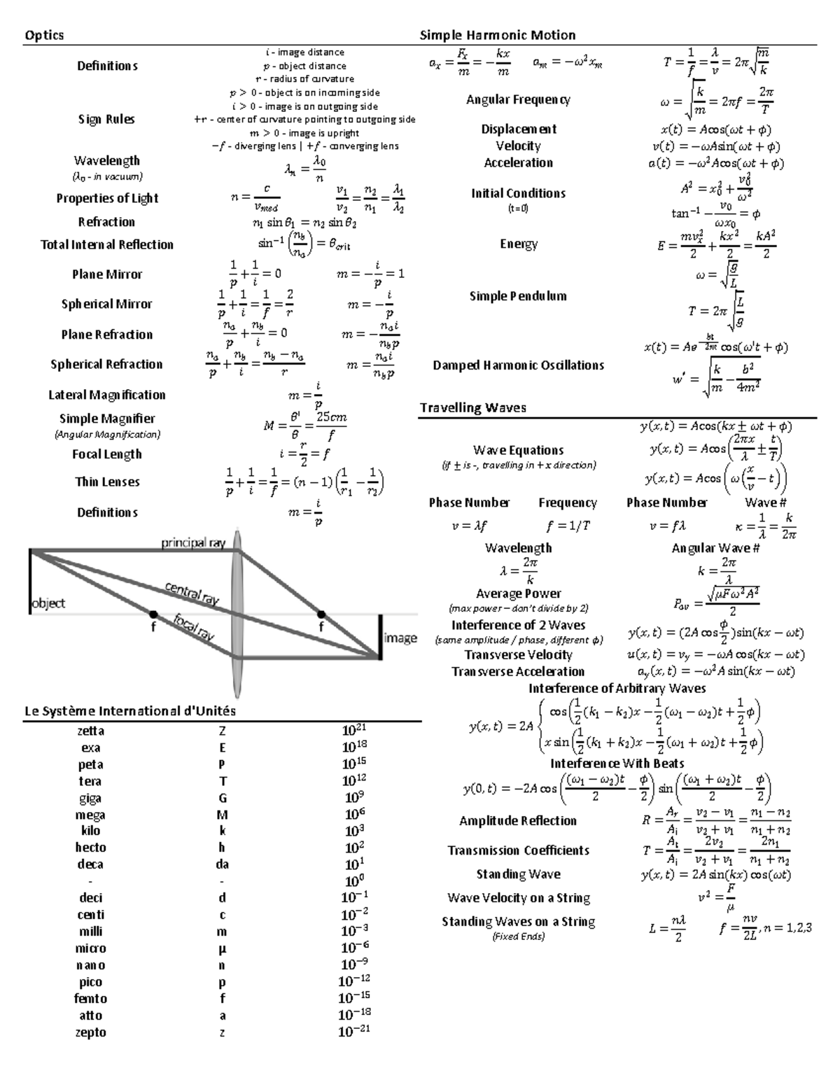 Physics equation sheet - Optics Definitions 끫뢬 - image distance 끫뢺 ...
