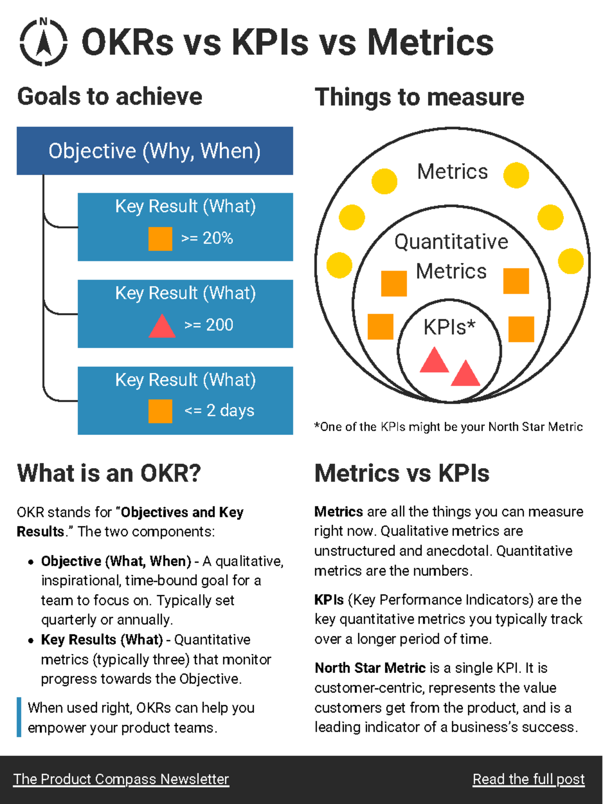Differences OKRs vs KPIs - Key Result (What) Objective (Why, When) Key ...