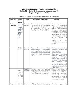 Anexo 1 - Matriz de comprensiones sobre la psicología conductista) - Guía de actividades y ...