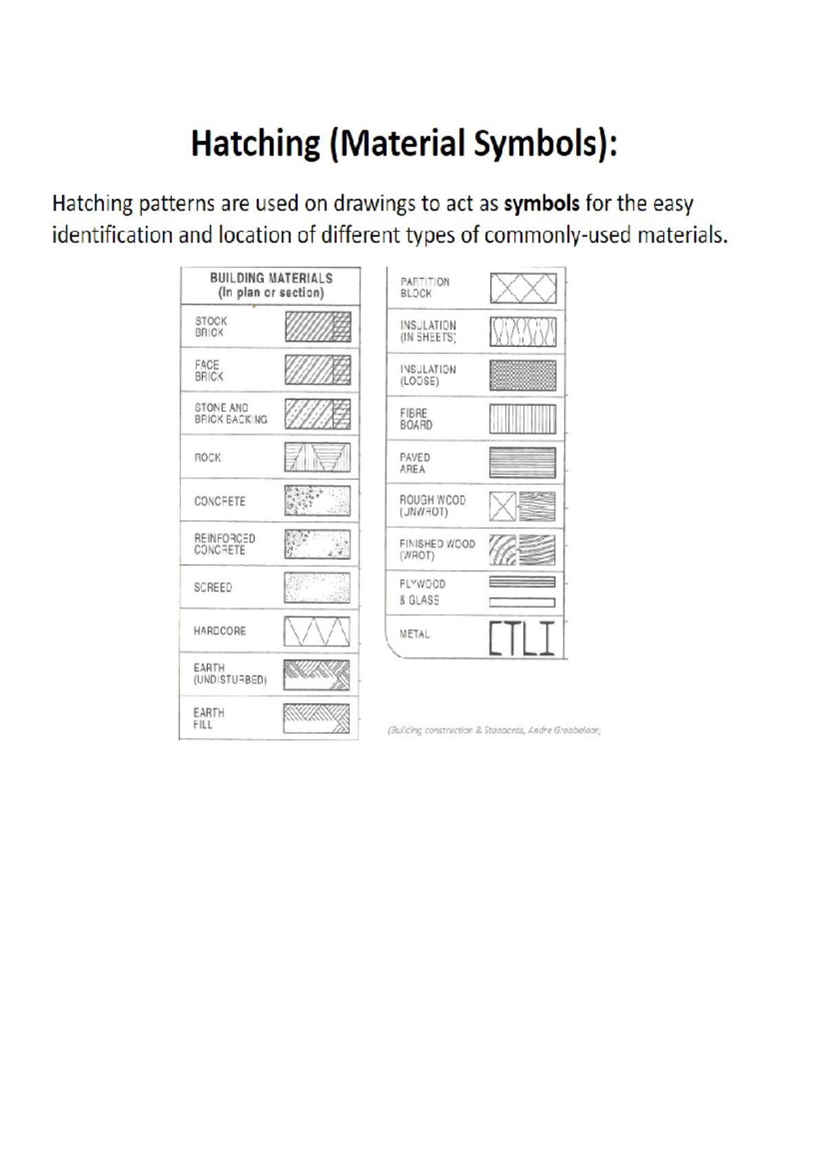 Hatching Printed Page - BOU 111 - Hatching (Material Symbols): Hatching ...