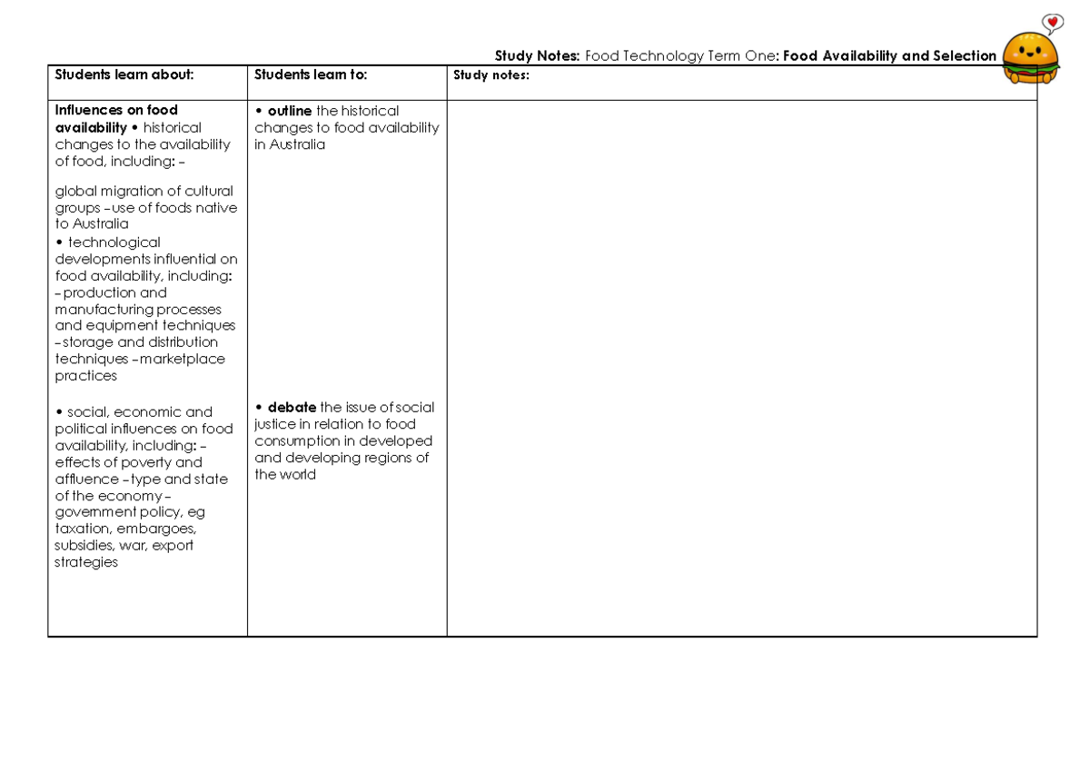 1 Food Availability Study notes - Study Notes: Food Technology Term One ...