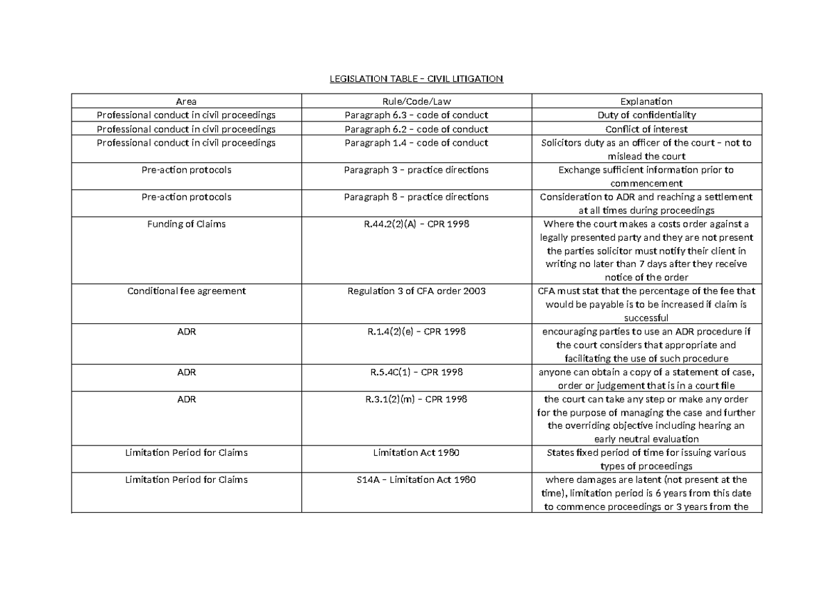 Legislation Table - Civil Litigation - LEGISLATION TABLE – CIVIL ...
