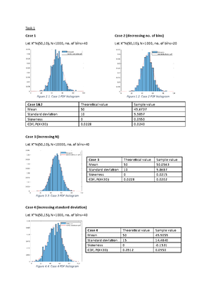 T10 - dfwef - Inferences Concerning Means Error of the estimate, Estimation of mean Parameter ...
