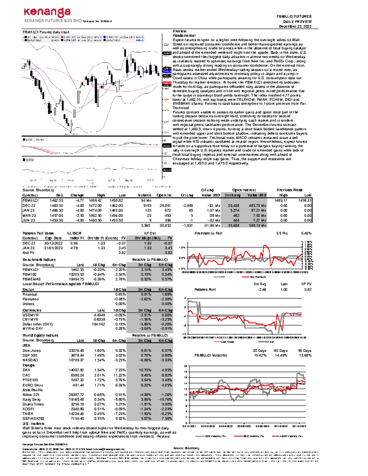 FKLI Daily Preview 22 Dec 2022 - FBMKLCI FUTURES DAILY PREVIEW FBMKLCI ...
