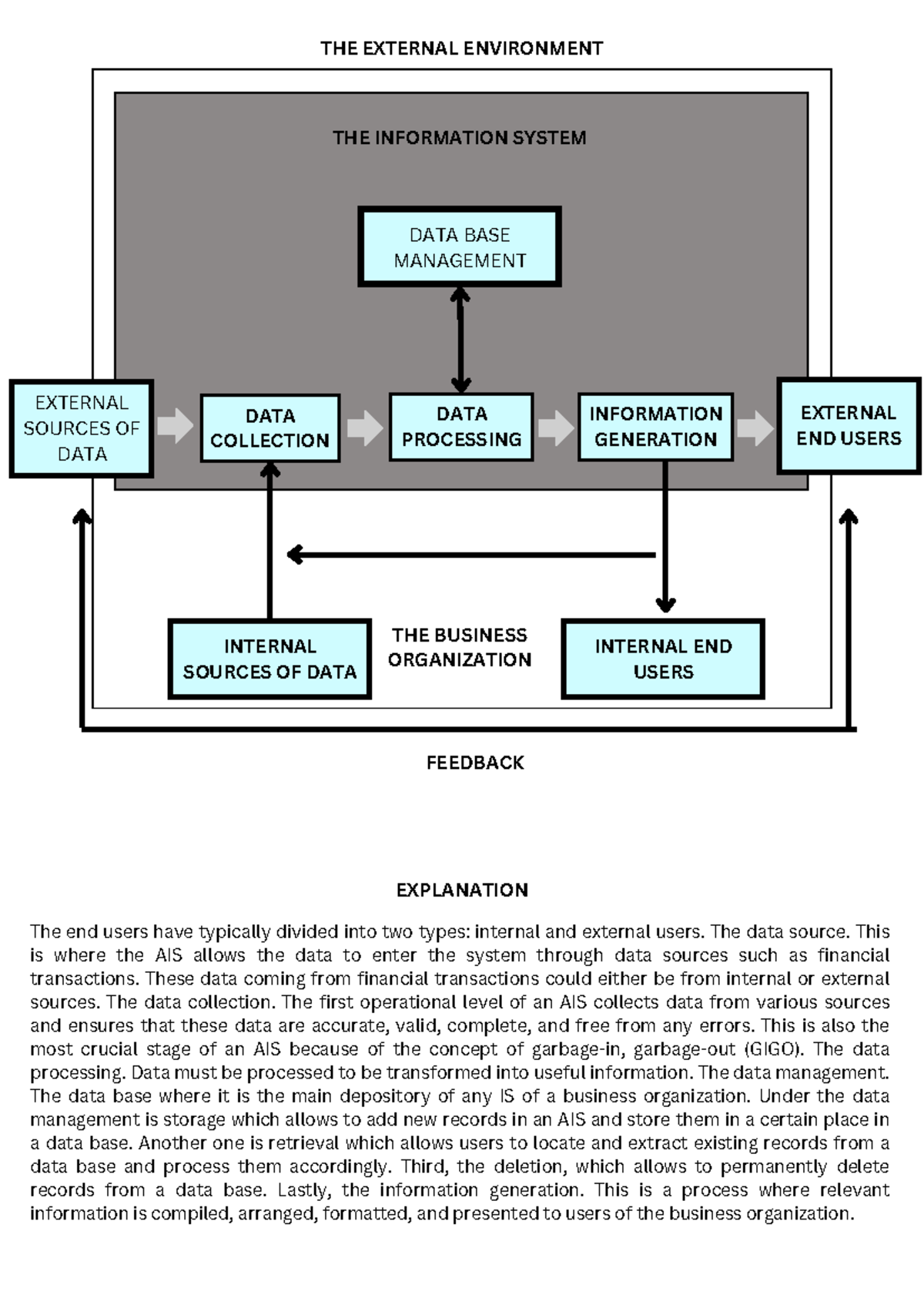 Accounting Information System - DATA BASE MANAGEMENT EXTERNAL SOURCES ...