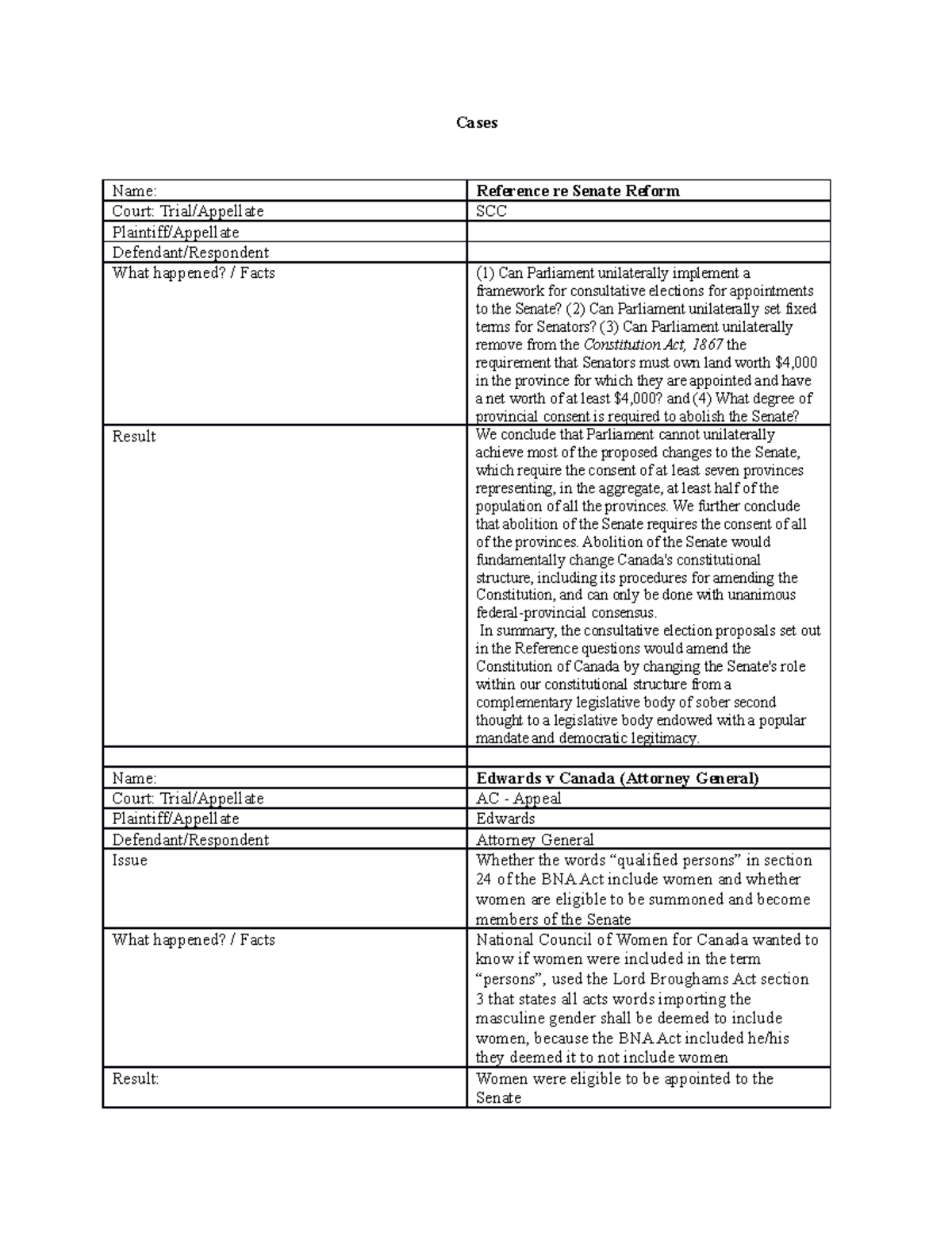 Cases - CANs Notes - Cases Name: Reference re Senate Reform Court ...