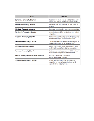 Borderline Personality Disorder - ACTIVE LEARNING TEMPLATES THERAPEUTIC ...