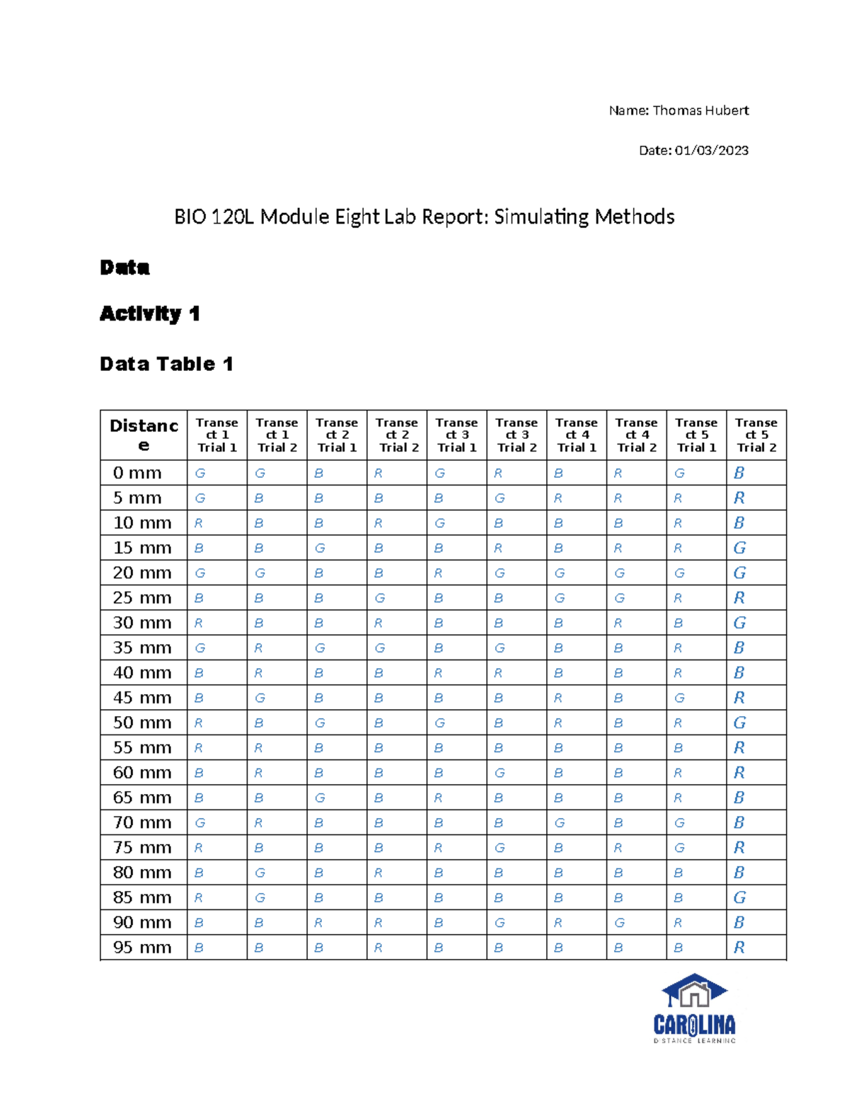 Module 8 Lab Simulating Methods to Estimate Population Size - Name ...