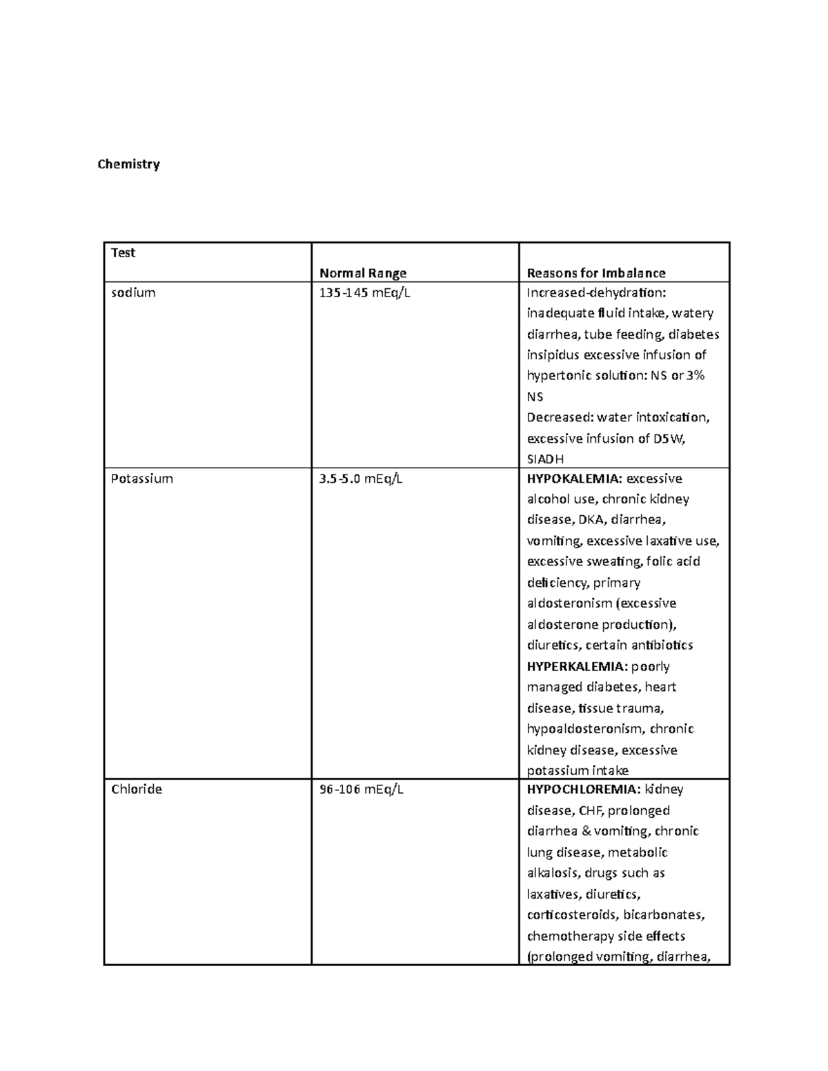 Common Lab Test Table - Chemistry Test Normal Range Reasons for ...