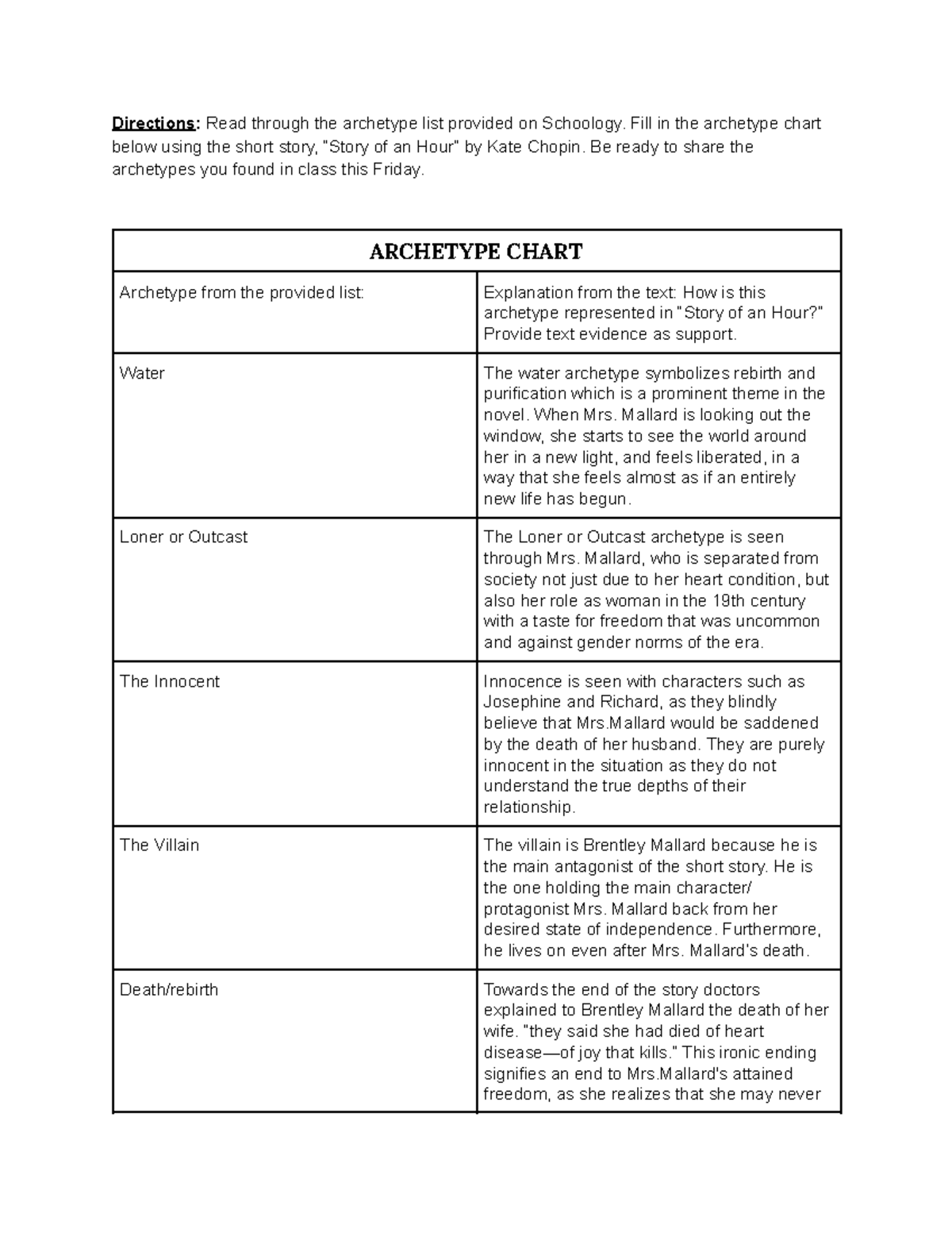 Archetype Chart - Directions: Read through the archetype list provided ...