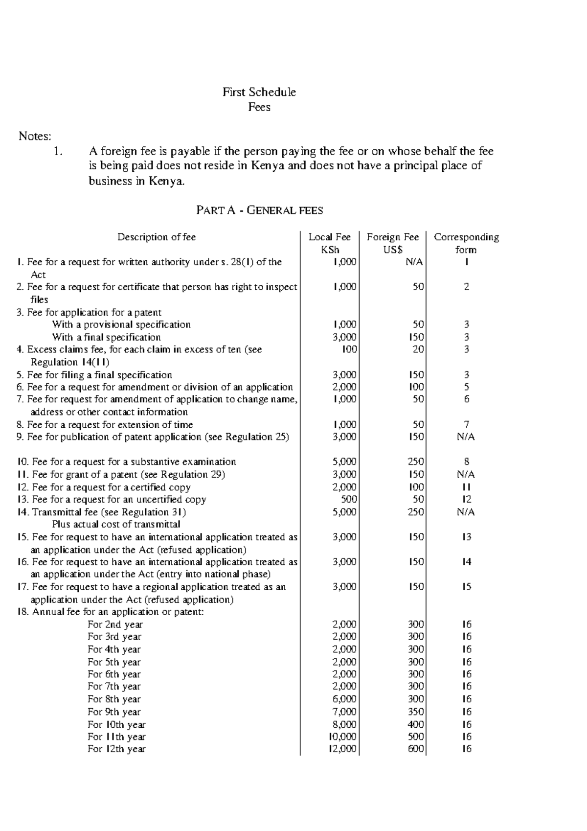Patent FEES - First Schedule Fees Notes: 1. A foreign fee is payable if ...