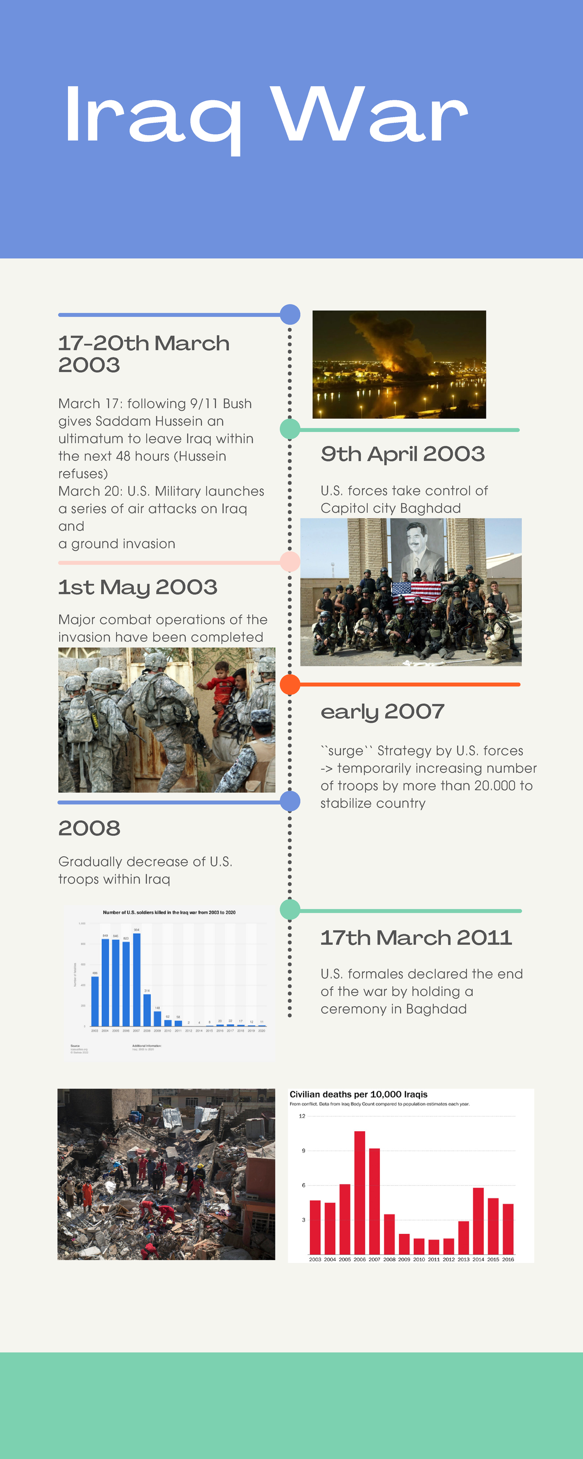 Iraq War - Iraq War Major combat operations of the invasion have been ...