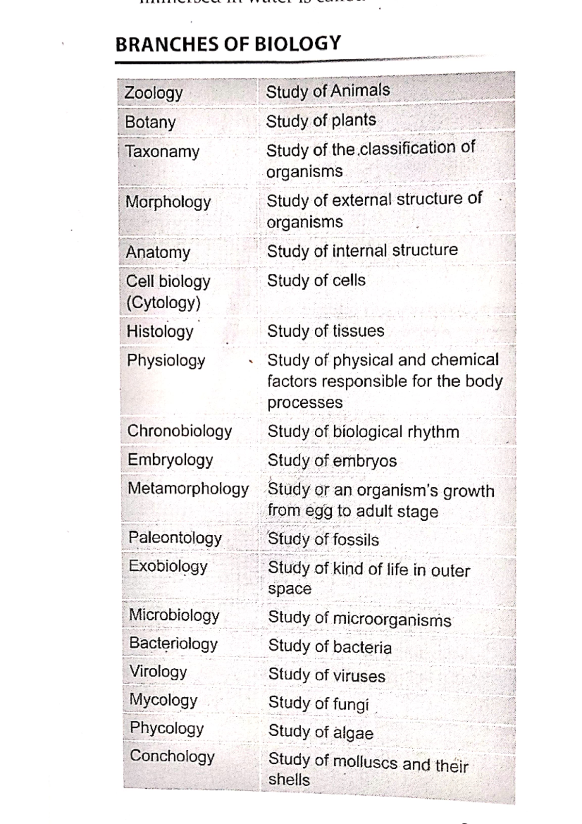 New Doc 03 25 2022 20 Branches Of Biology Nursing KUHS Studocu new-doc-03-25-2022-20-branches-of-biology-nursing-kuhs-studocu