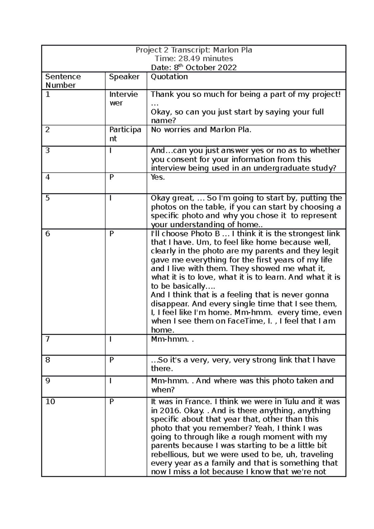 Project 2 Transcript - Project 2 Transcript: Marlon Pla Time: 28 ...