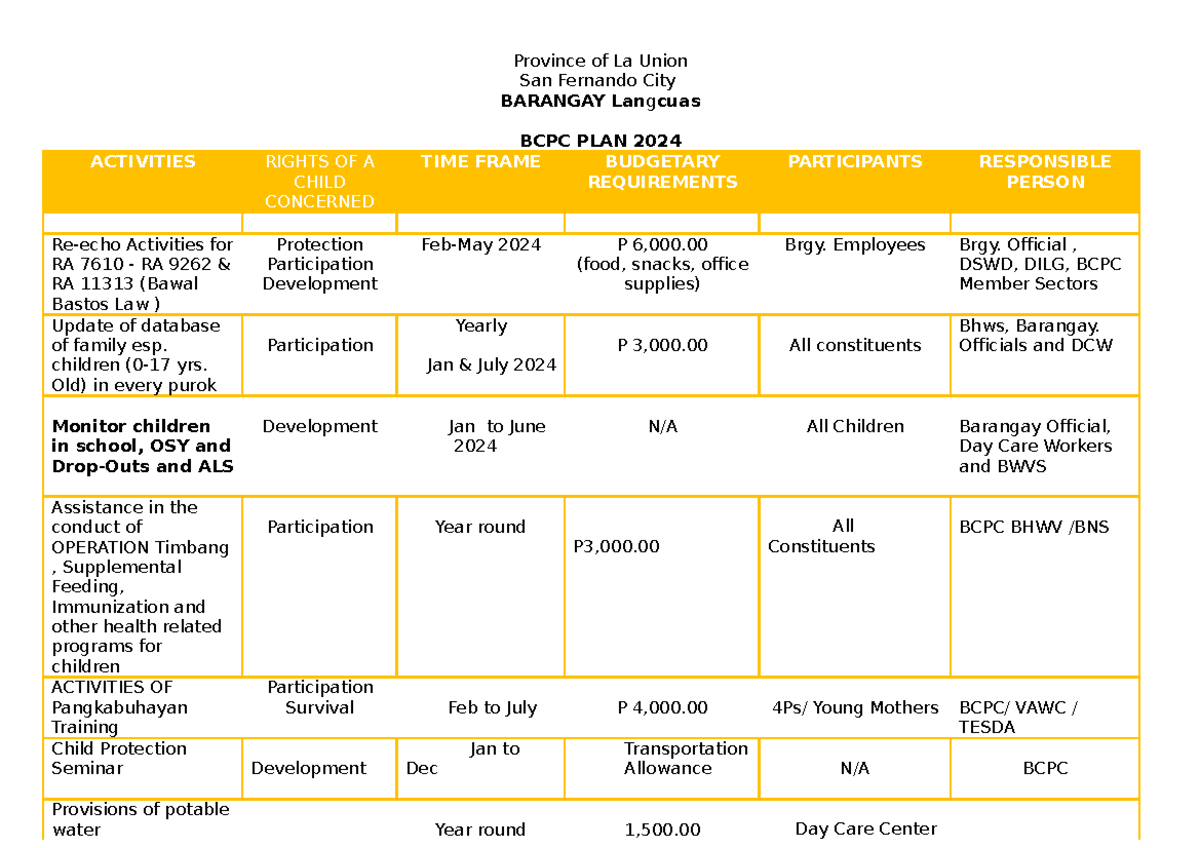 Bcpc-plan-2024 - bcpc plan - Province of La Union San Fernando City BARANGAY Langcuas BCPC PLAN ...