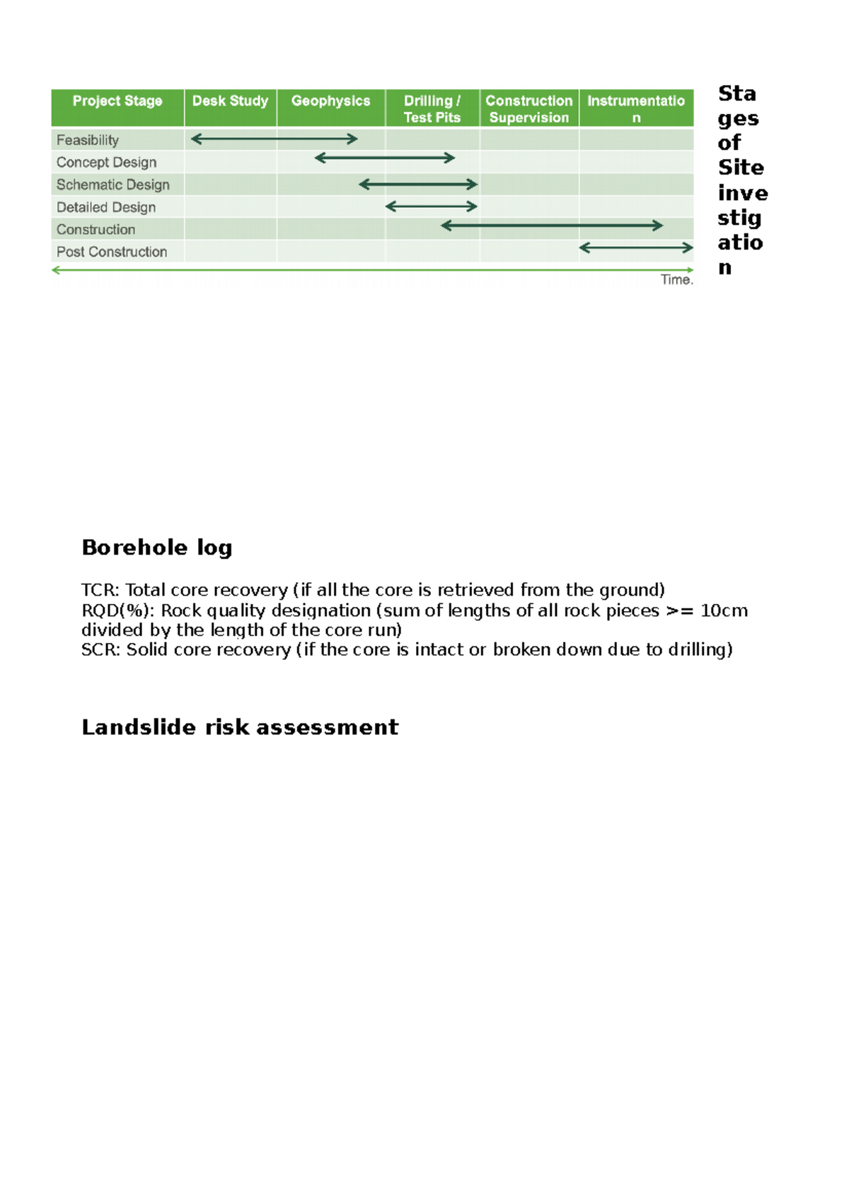 Final Exam Formula Sheet - Sta ges of Site inve stig atio n Borehole ...