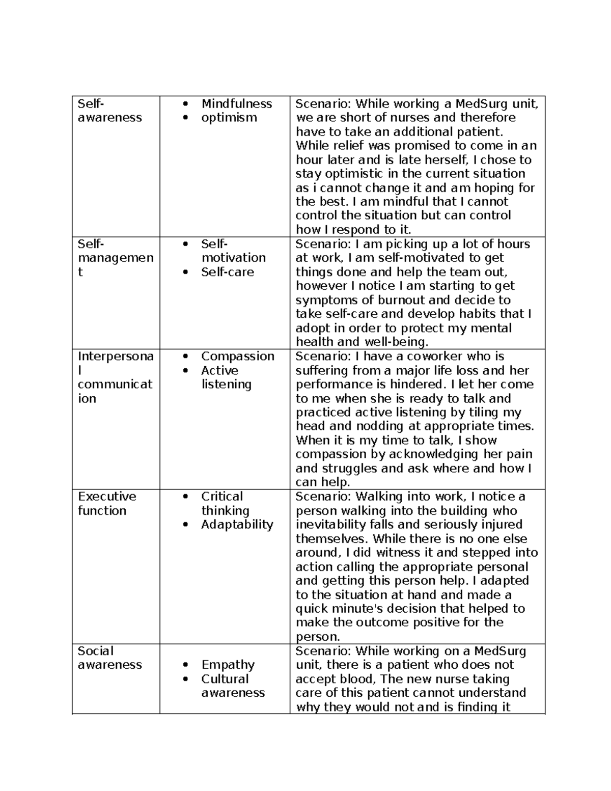 SEI- Phase 2 - Self- awareness Mindfulness optimism Scenario: While ...