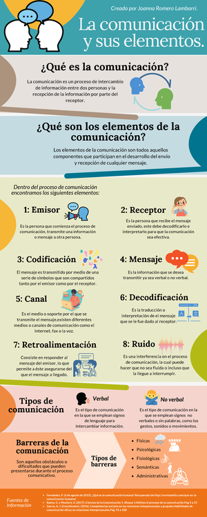 Cuestionario - ¿En que poder comunicativo se centra el modelo teórico ...