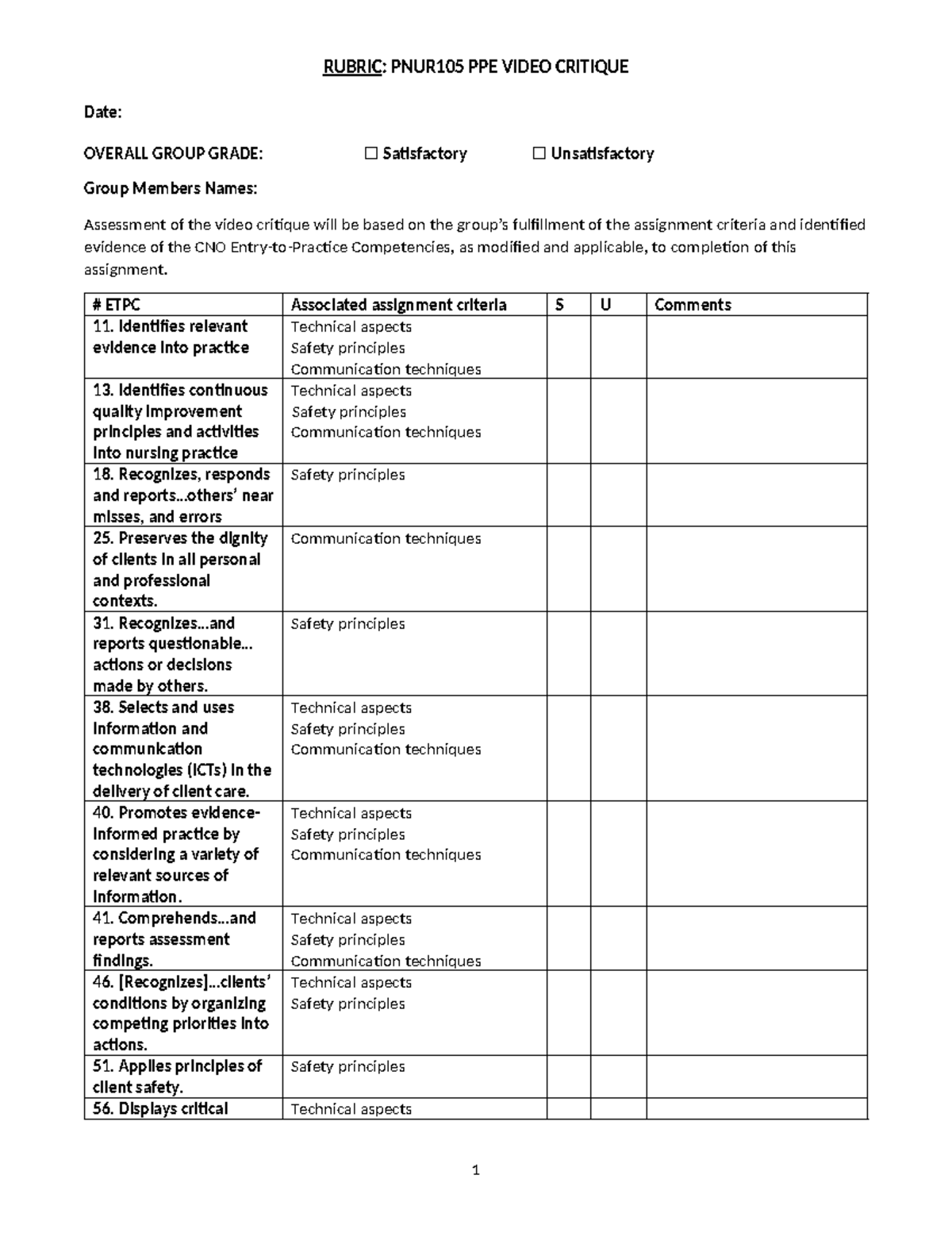 Videocritique. Rubric - RUBRIC: PNUR105 PPE VIDEO CRITIQUE Date ...