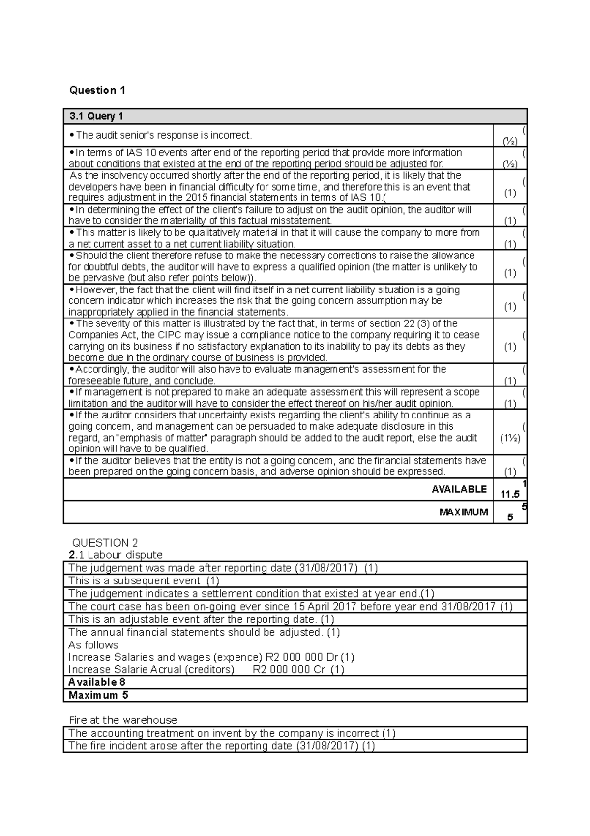 AUDF371 Subsequent Events Sollution - Question 1 3 Query 1 ( The audit ...