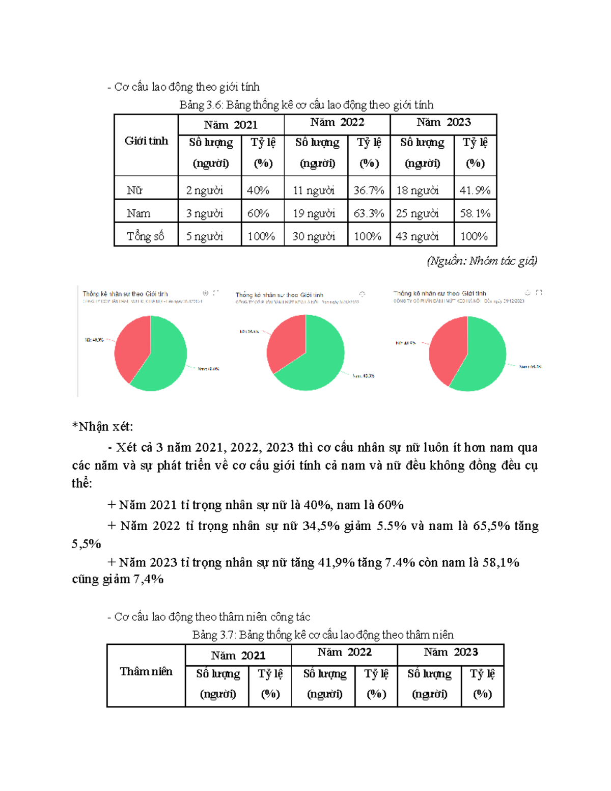Cơ cấu lao động - cơ cấu lao động - Cơ cấu lao động theo giới tính Bảng 3: Bảng thống kê cơ cấu ...