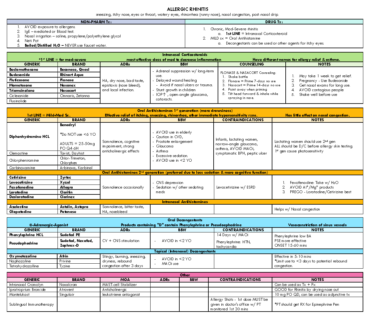 Naplex-2019 - ALLERGIC RHINITIS sneezing, itchy nose, eyes or throat ...