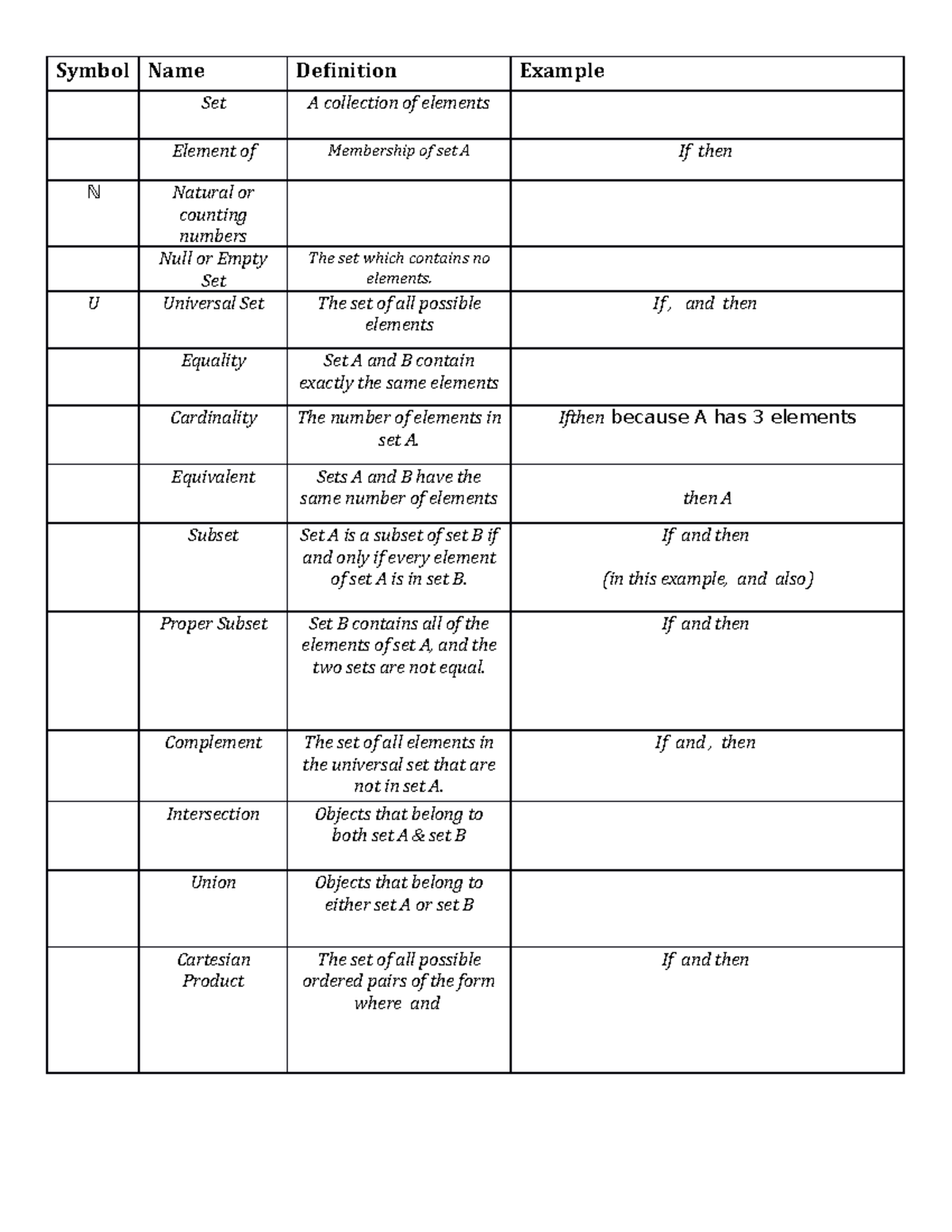 Set Theory Symbols Symbol Name Definition Example Set A Collection Of Elements Element Of