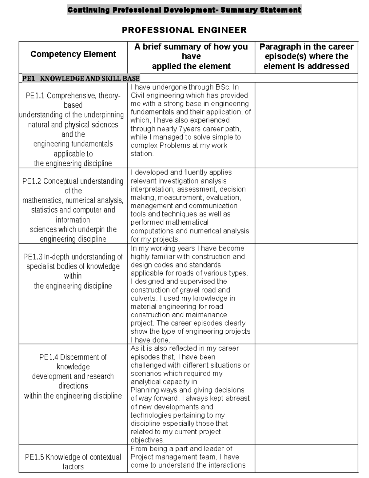 Summary Statment - PROFESSIONAL ENGINEER Competency Element A brief ...
