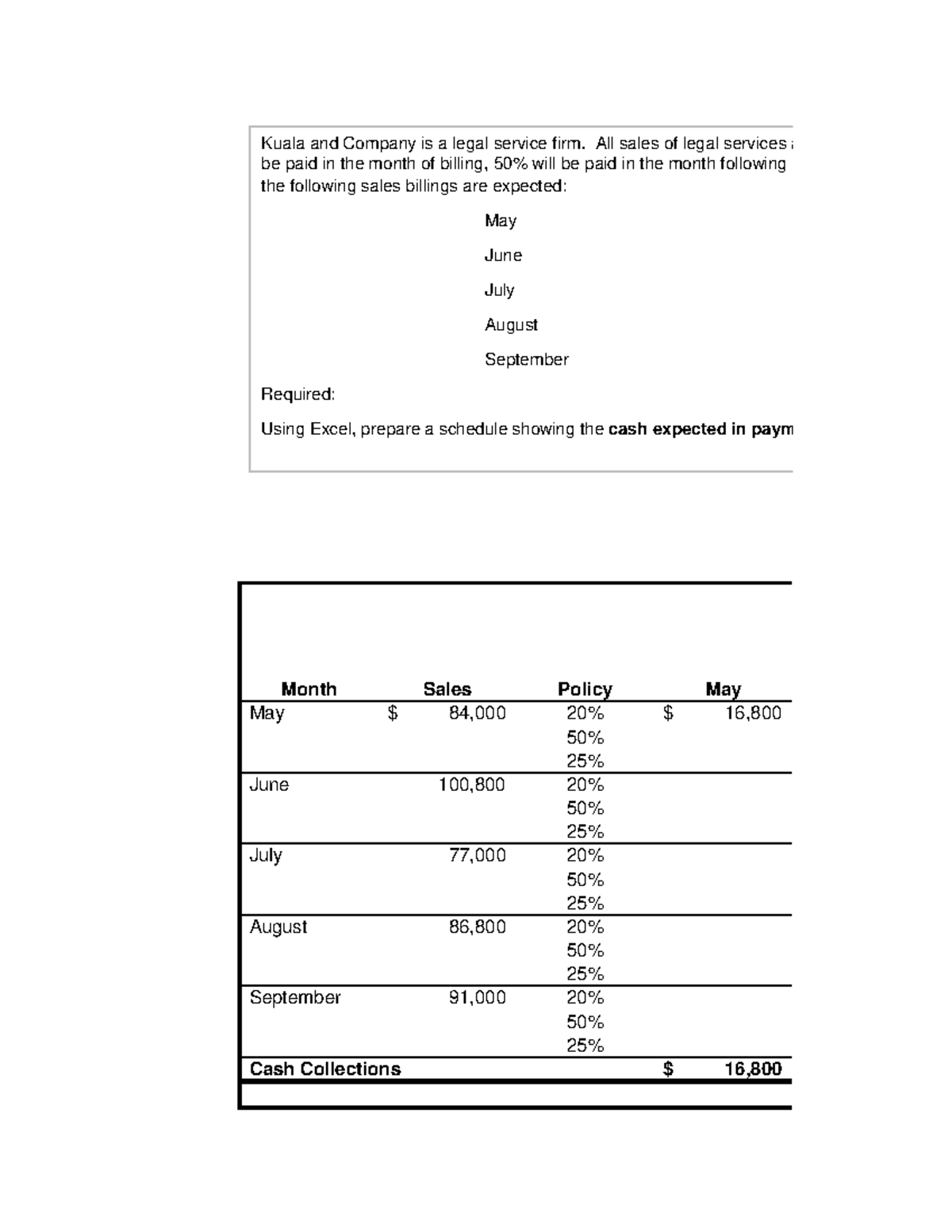 Cash Collection - this is an activity about cash schedule with answer ...